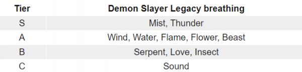 Demon Slayer Legacy Tier List October 2023