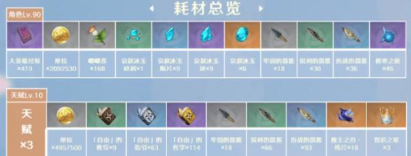 Genshin Impact Diona Ascension Materials Summary