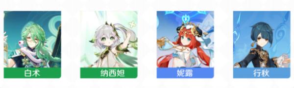 Genshin Impact: Baizhu Team Compositions Guide